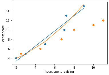 Introduction to Machine Learning with Scikit Learn: Regression